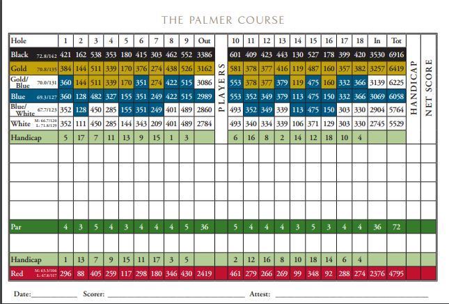 Legacy Course Scorecard | Orlando Rent a Villa